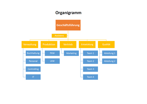Organigramm: Vorlagen & Muster